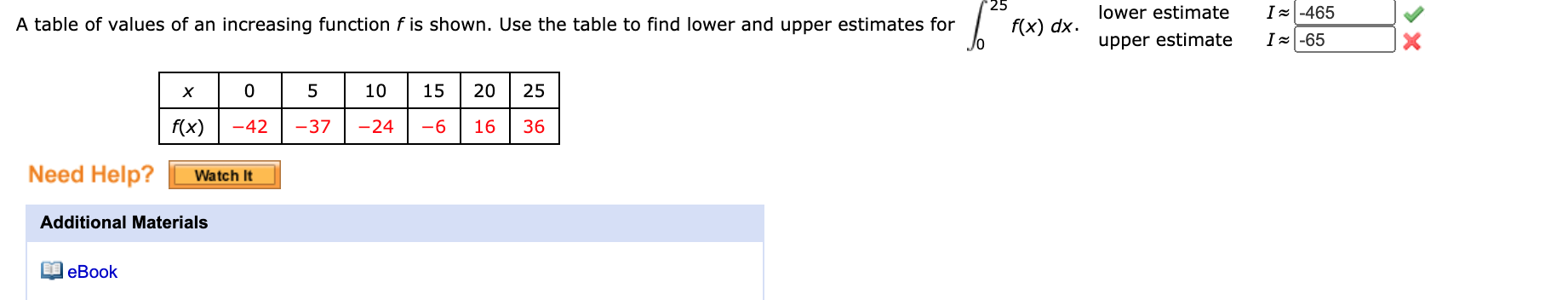 Solved A table of values of an increasing function f is | Chegg.com