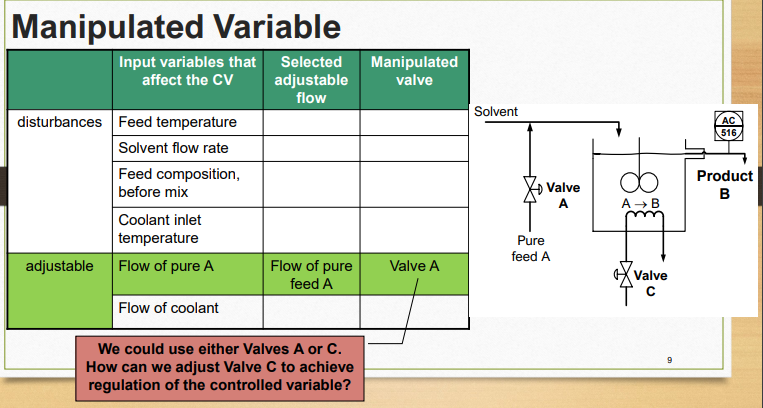 Solved Manipulated Variable | Chegg.com
