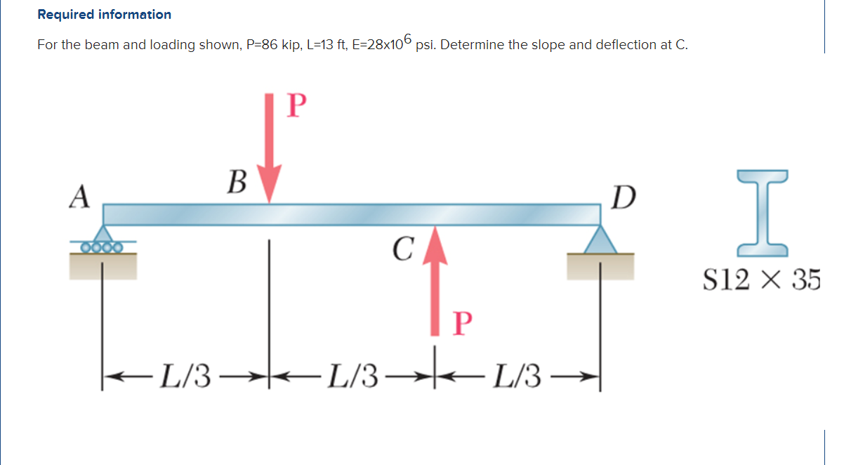 Solved Required information For the beam and loading shown, | Chegg.com