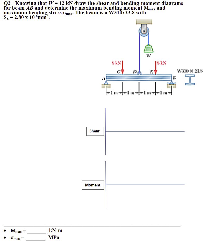 Solved Q2 - Knowing that W=12kN draw the shear and | Chegg.com