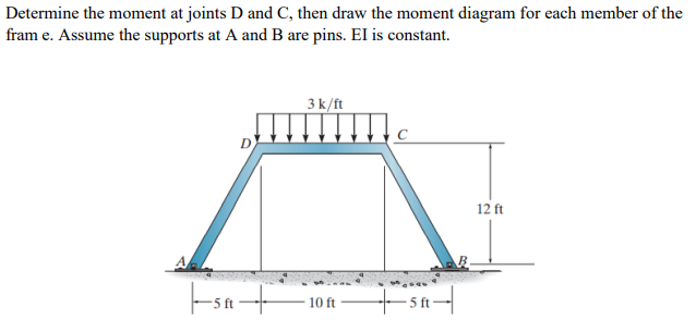 Solved Determine the moment at joints D and C, then draw the | Chegg.com