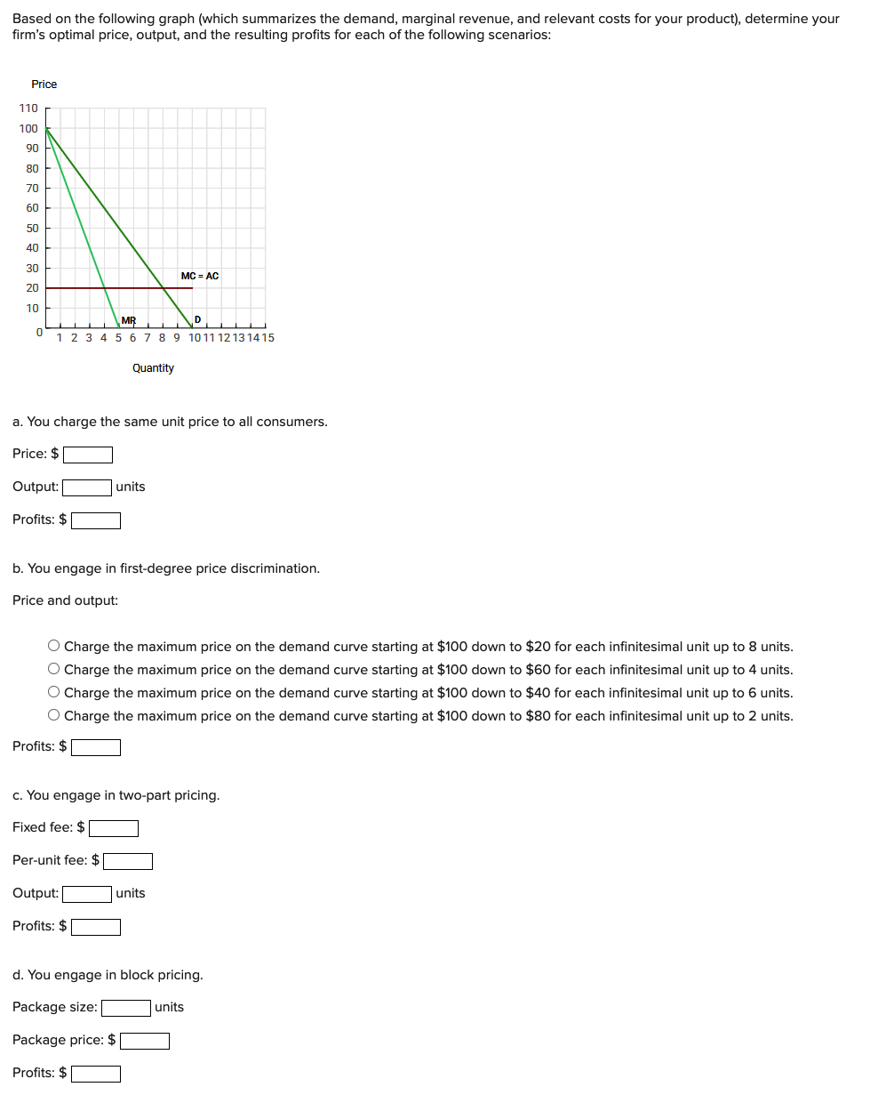 Solved Based on the following graph (which summarizes the | Chegg.com