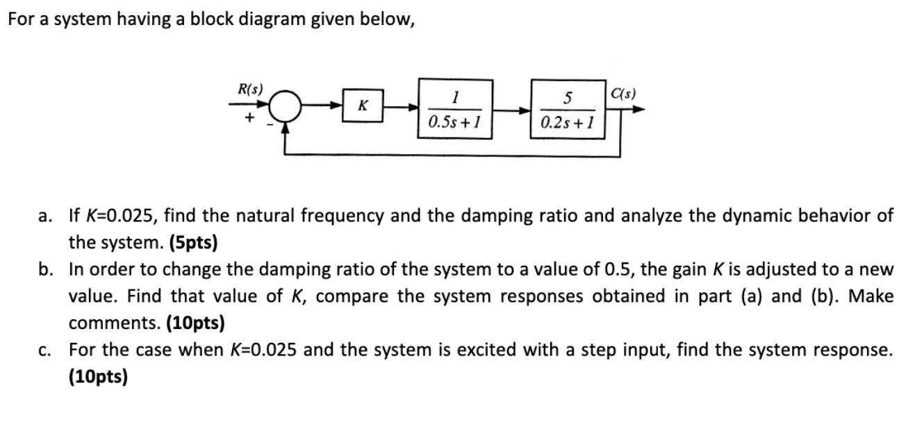 Solved For a system having a block diagram given below, R(S) | Chegg.com