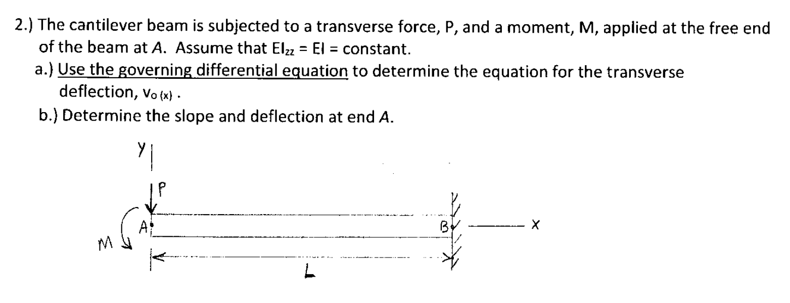 Solved 2.) The cantilever beam is subjected to a transverse | Chegg.com