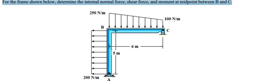 Solved For the frame shown below, determine the internal | Chegg.com