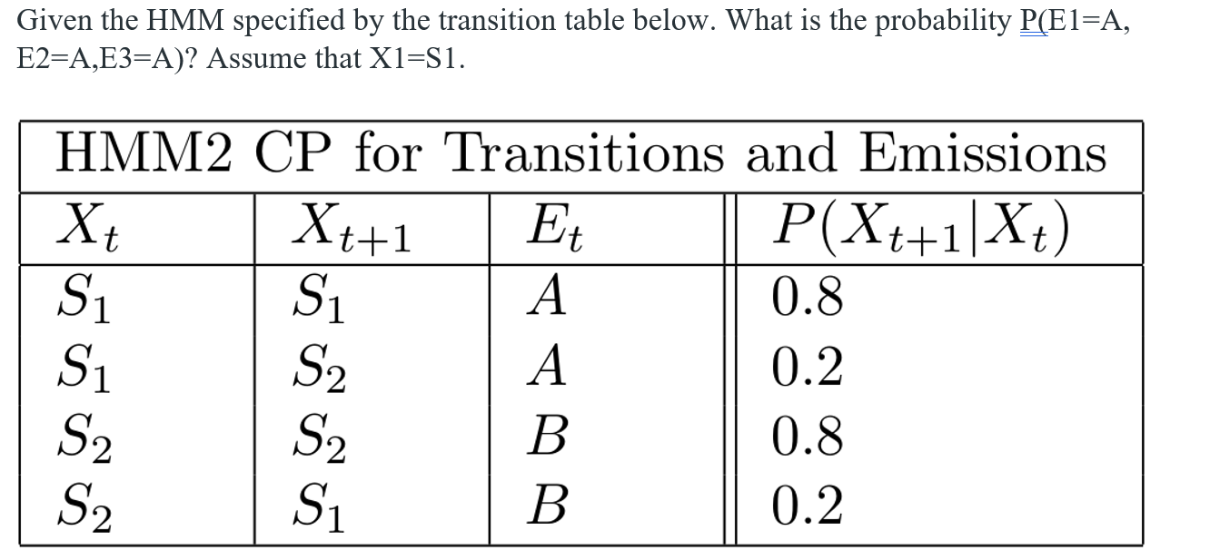 Given the HMM specified by the transition table | Chegg.com