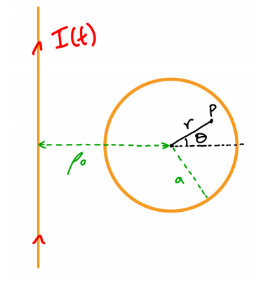 Solved A conducting circular loop of radius a and resistance | Chegg.com