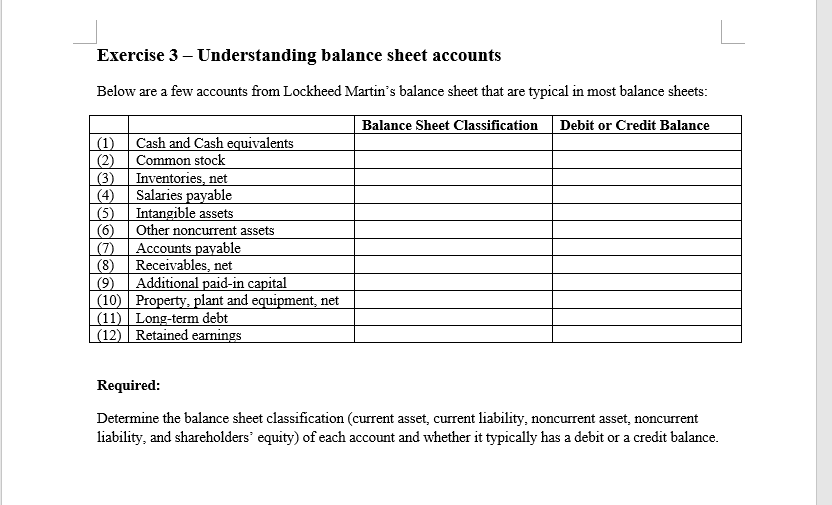 Solved Exercise 3 - Understanding balance sheet accounts | Chegg.com