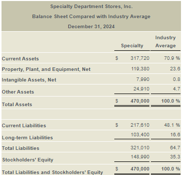 Solved The Specialty Department Stores, Inc. chief executive | Chegg.com