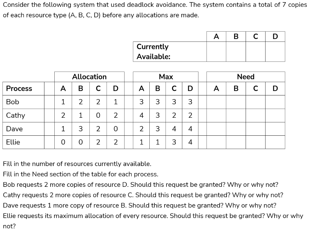 Solved Consider the following system that used deadlock | Chegg.com
