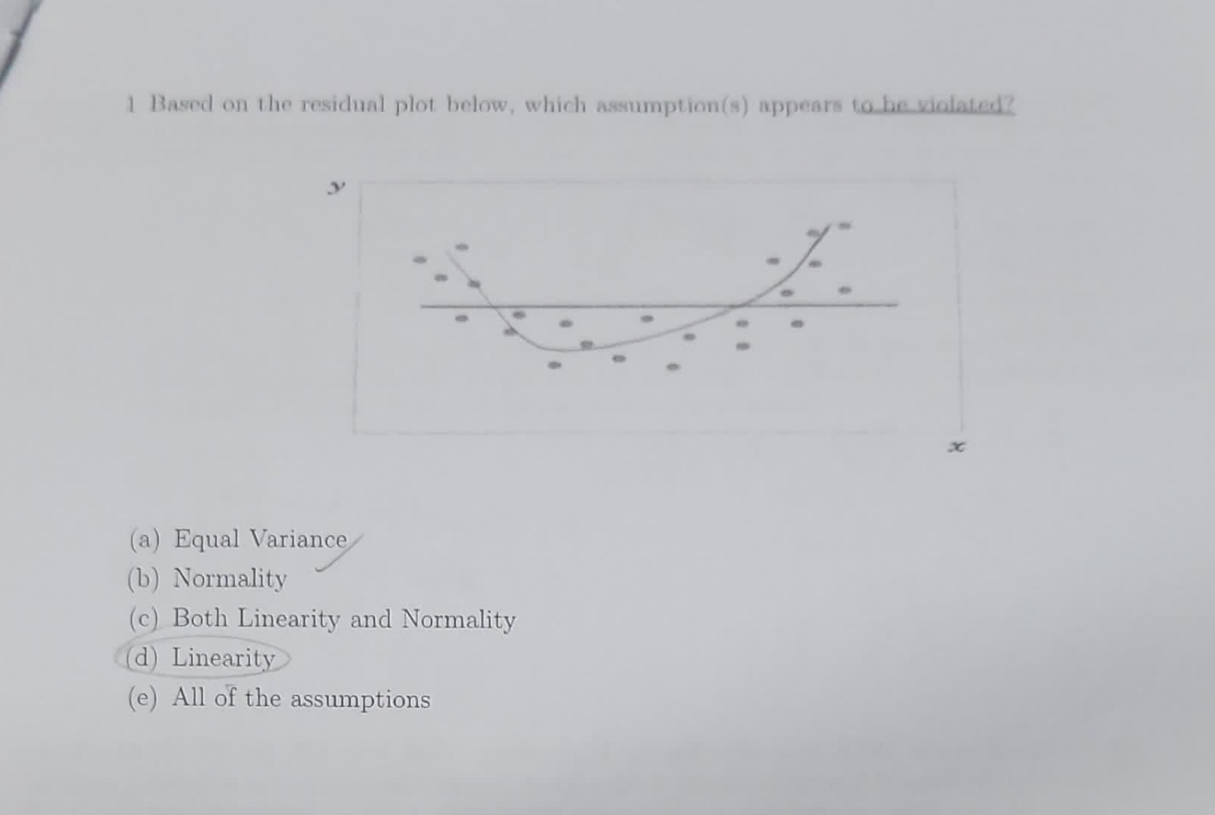Solved Based on the residual plot below, which of the | Chegg.com