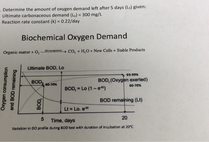 Solved Determine the amount of oxygen demand left after 5 | Chegg.com
