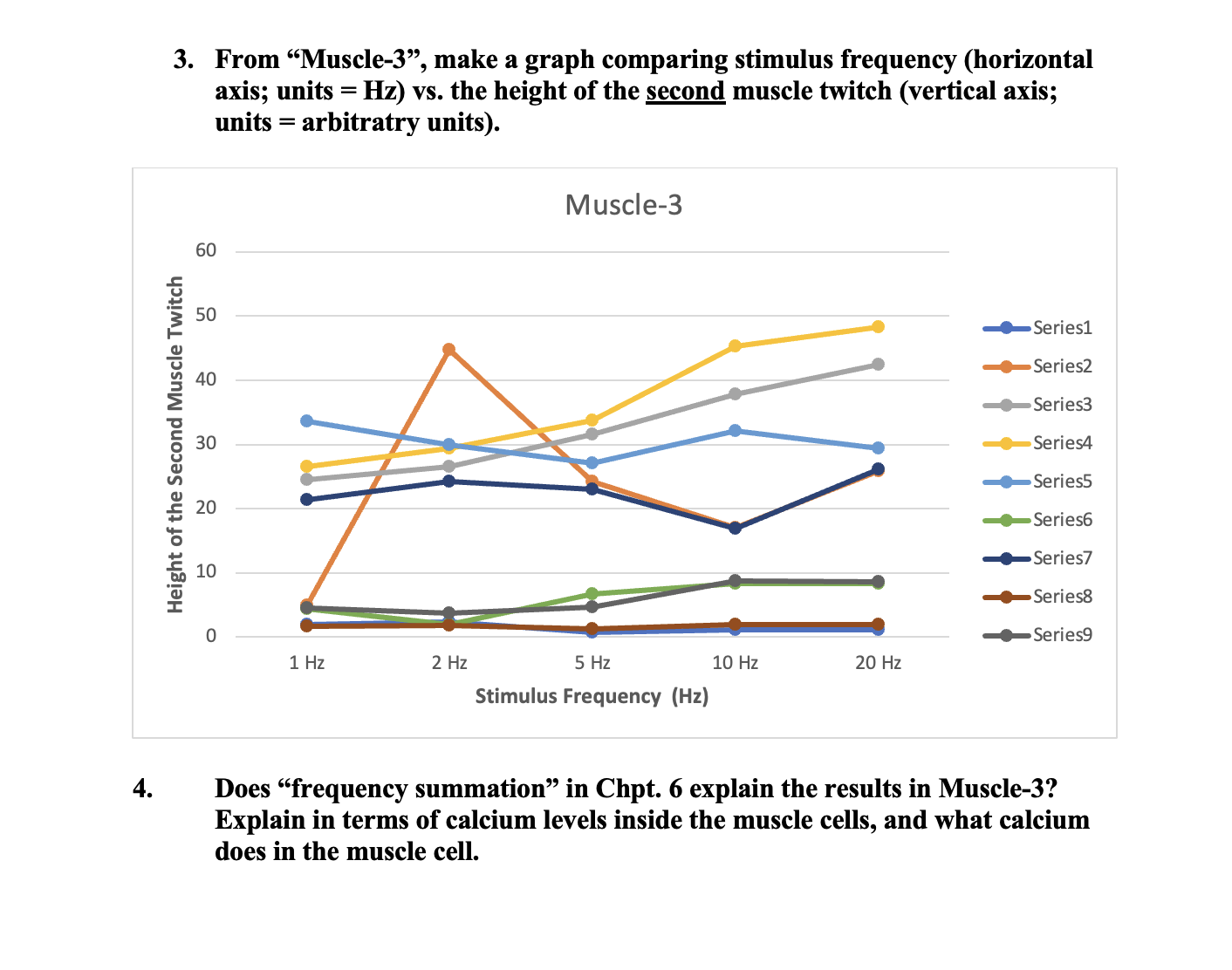 Solved From "Muscle-3", ﻿make a graph comparing stimulus | Chegg.com