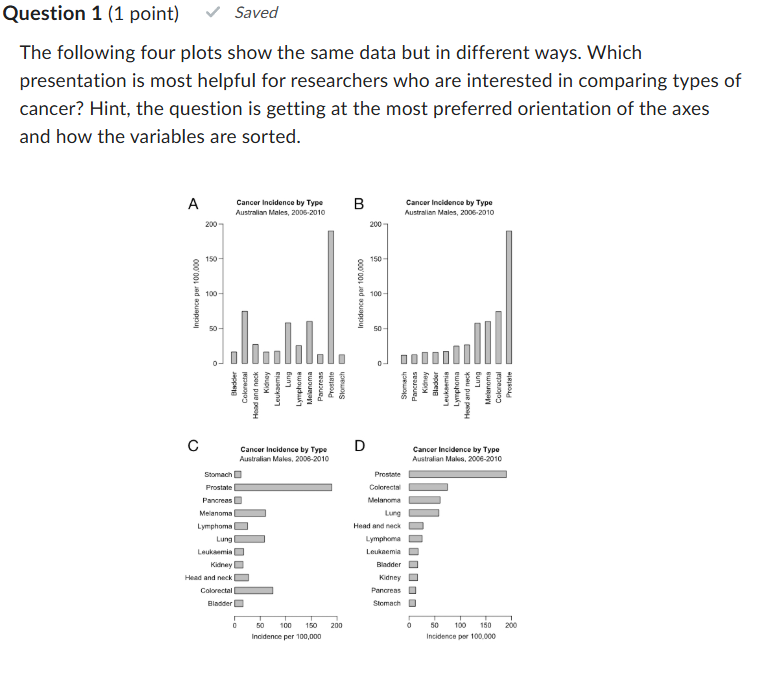 Solved Question 1 (1 ﻿point) ﻿The following four plots show | Chegg.com