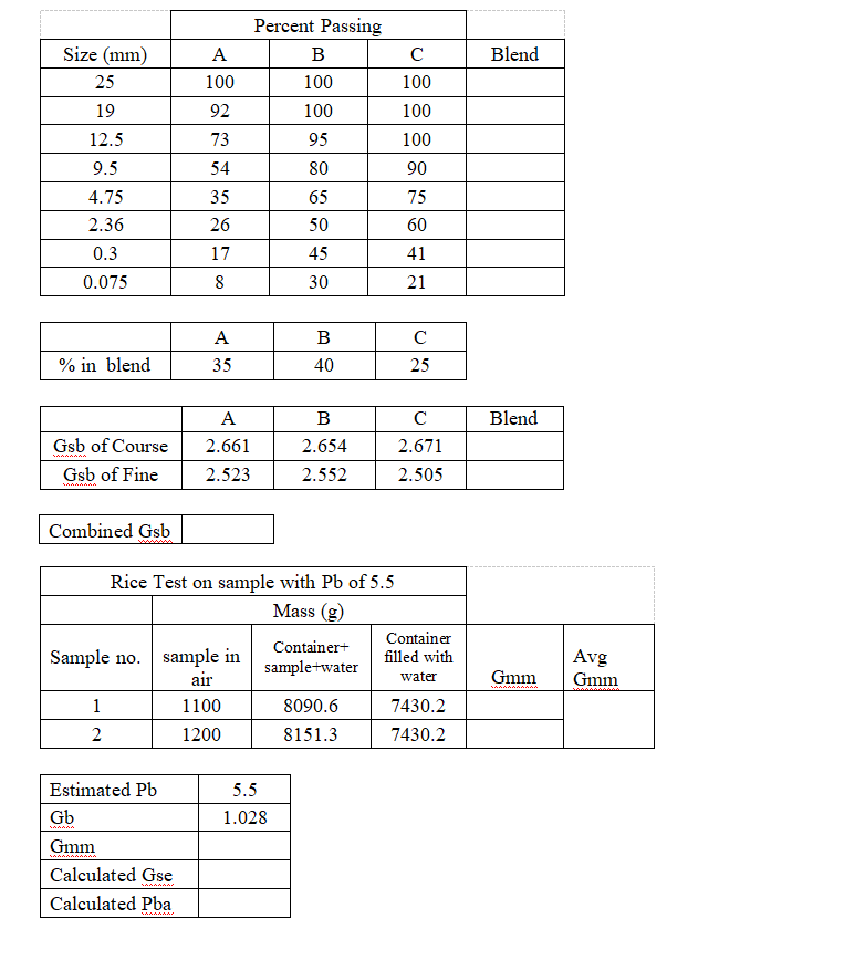 Marshall HMA mix design for a roadway with predicted | Chegg.com