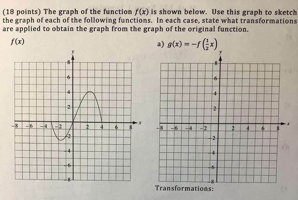 Solved (18 points) The graph of the function f(x) is shown | Chegg.com