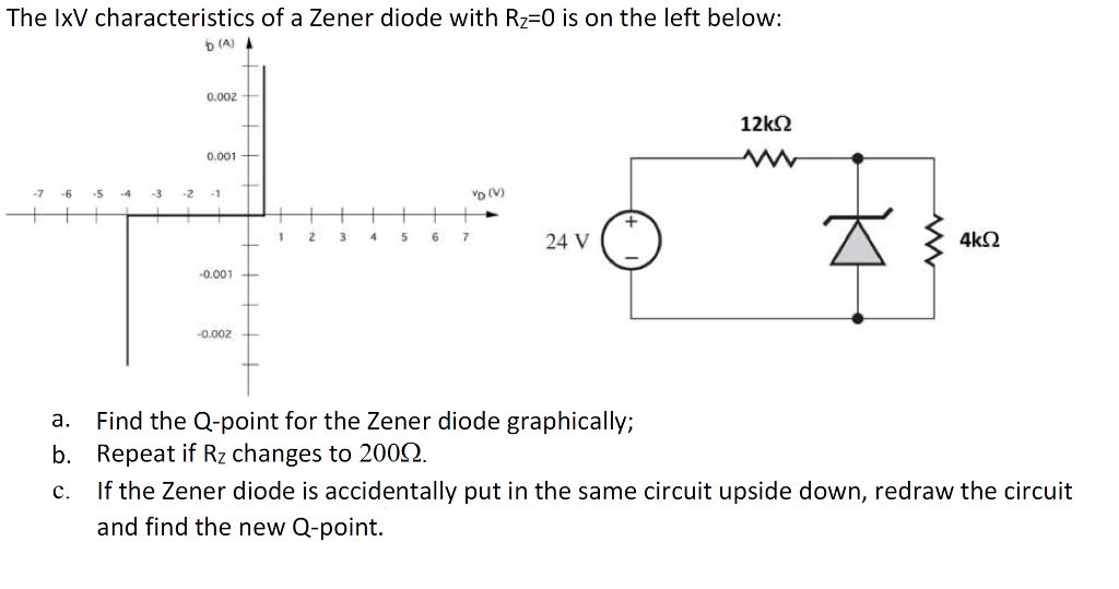 Solved The IxV characteristics of a Zener diode with Rz=0 is | Chegg.com
