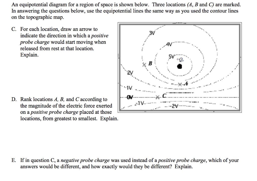 Solved An equipotential diagram for a region of space is | Chegg.com