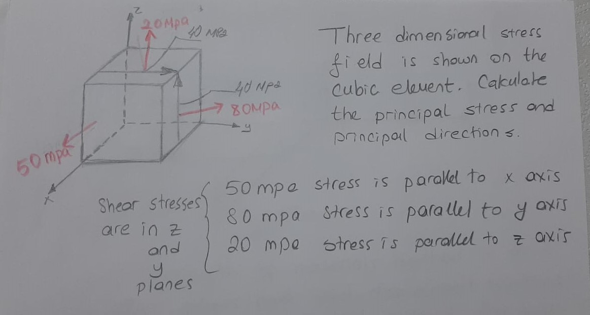 Solved Three dimensional stress field is shown on the cubic | Chegg.com