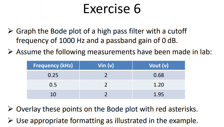 Exercise 6 > Graph the Bode plot of a high pass | Chegg.com