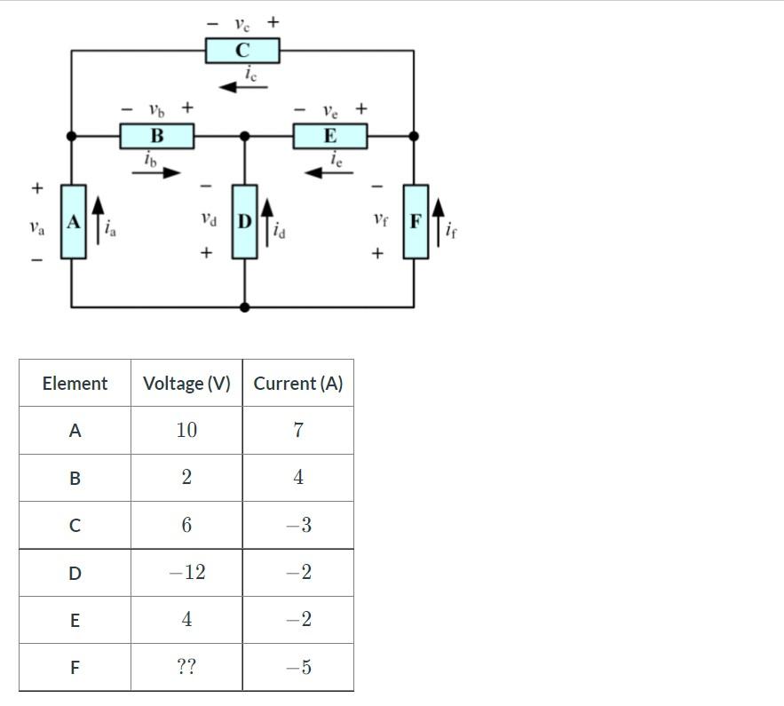 Solved Consider The Circuit Shown Below The Numerical