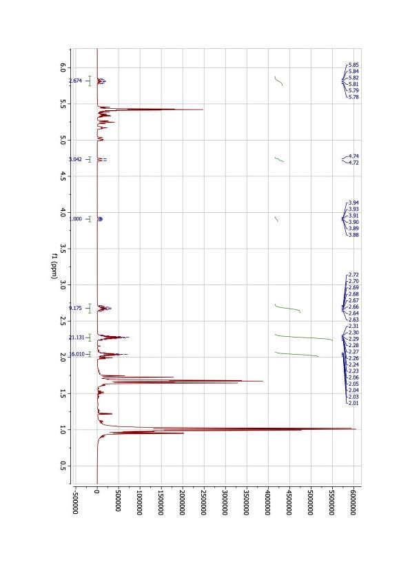 Annotate spectras: Referring to the product 1H NMR: | Chegg.com