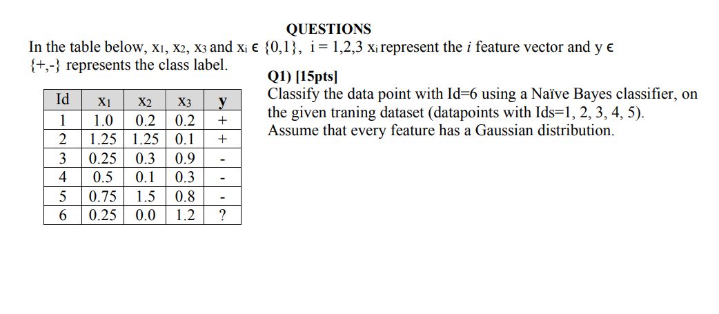 Solved In the table below, x1, x2, x3 and xi ϵ {0,1}, i = | Chegg.com