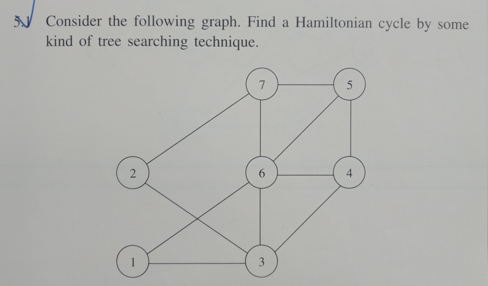 Solved Consider the following graph. Find a Hamiltonian | Chegg.com
