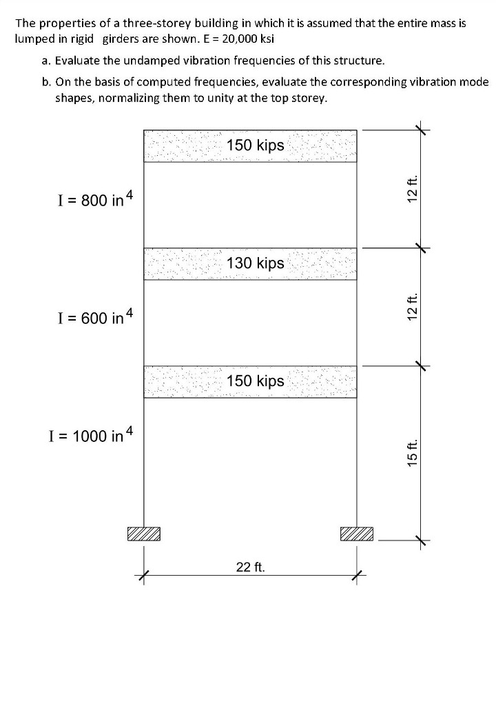 Solved The properties of a three-storey building in which it | Chegg.com