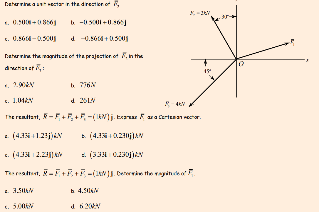 Solved Determine a unit vector in the direction of Fˉ2 a. | Chegg.com