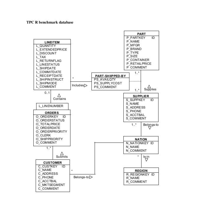 Solved Task 2 (4 marks) In this task we shall use the | Chegg.com