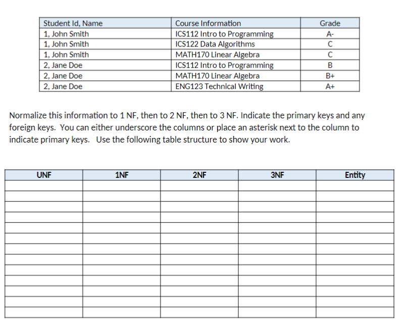 Solved Student Id, Name 1, John Smith 1, John Smith 1, John | Chegg.com