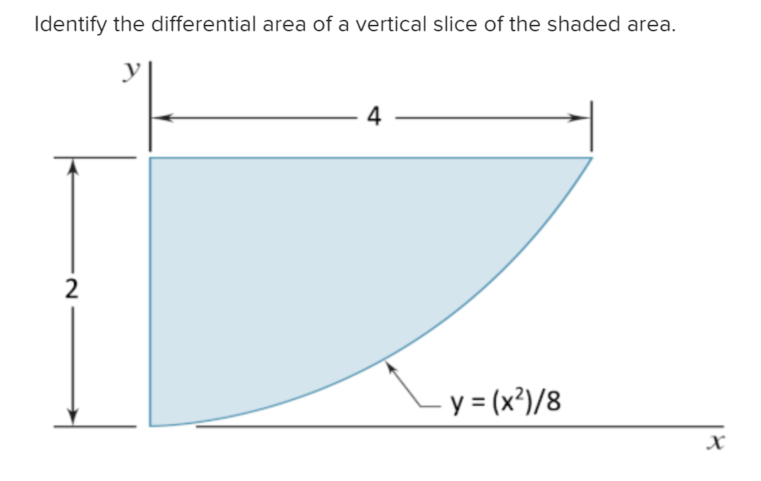Solved Identify the differential area of a vertical slice of | Chegg.com