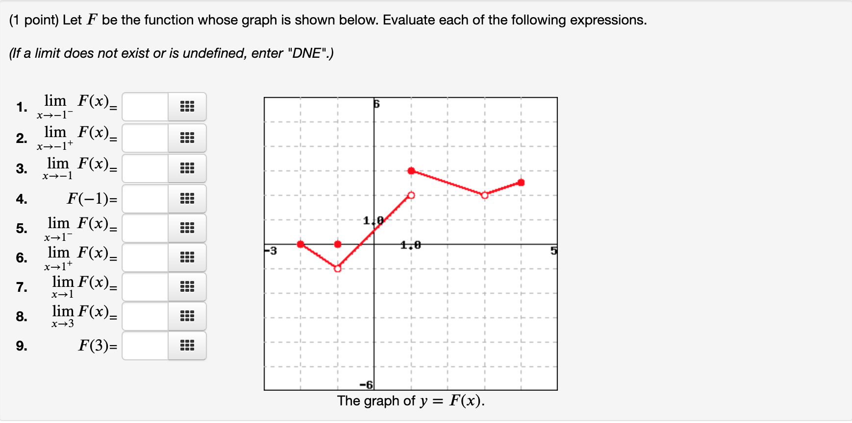 Solved (1 point) Let F be the function whose graph is shown | Chegg.com