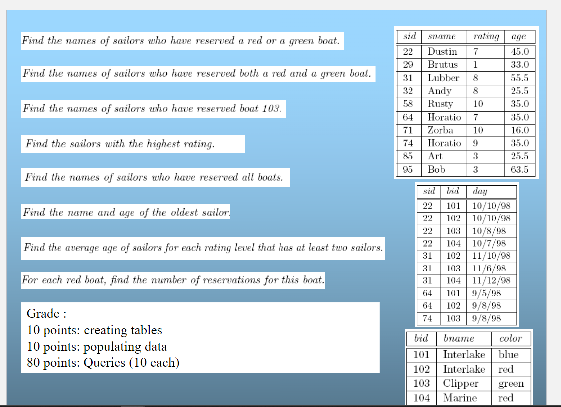 Solved An Instance of Boats An Instance of Sailors An | Chegg.com