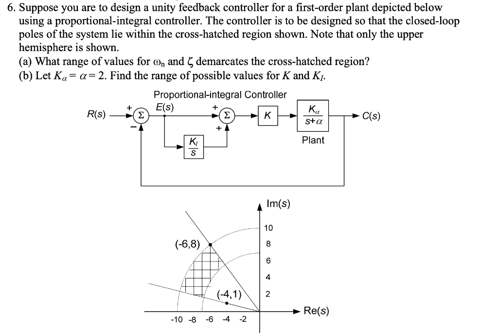 Solved 6. Suppose you are to design a unity feedback | Chegg.com
