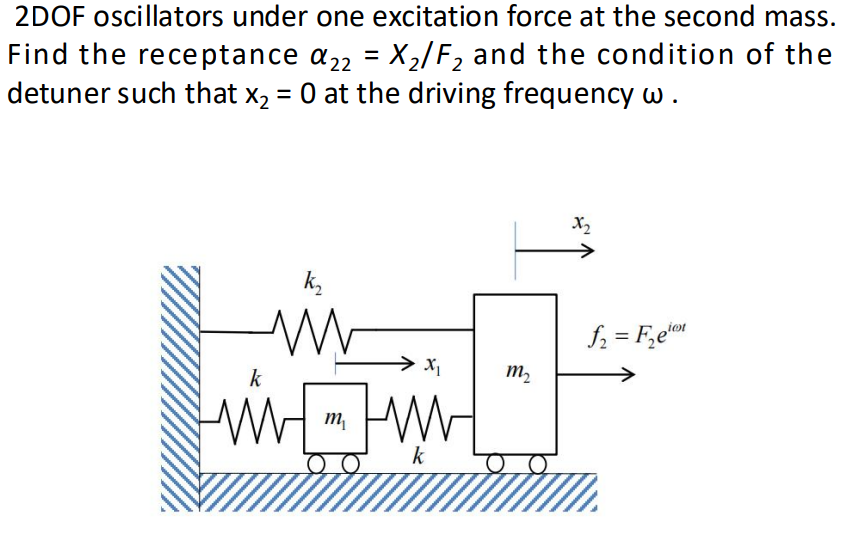 Solved 2DOF oscillators under one excitation force at the | Chegg.com