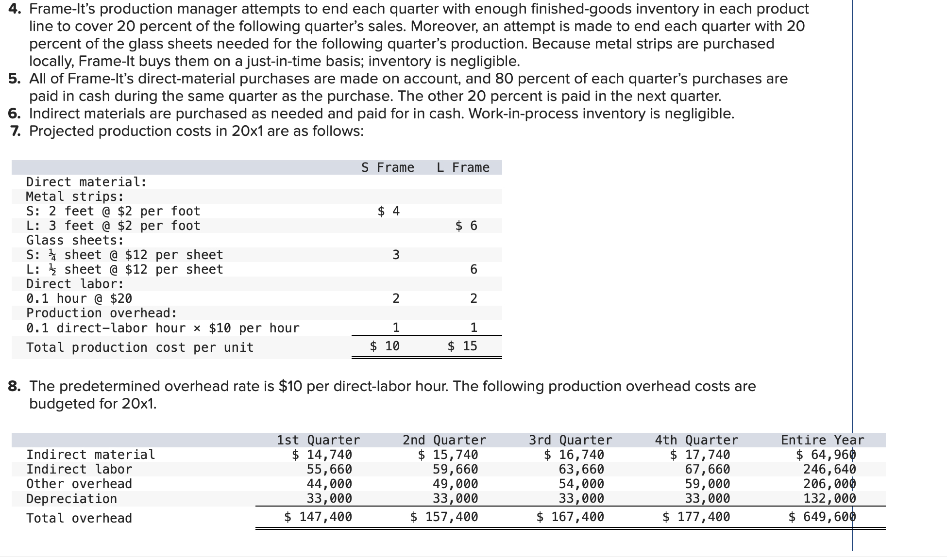 Solved Prepare the direct-material budget. Jeffrey Vaughn, | Chegg.com