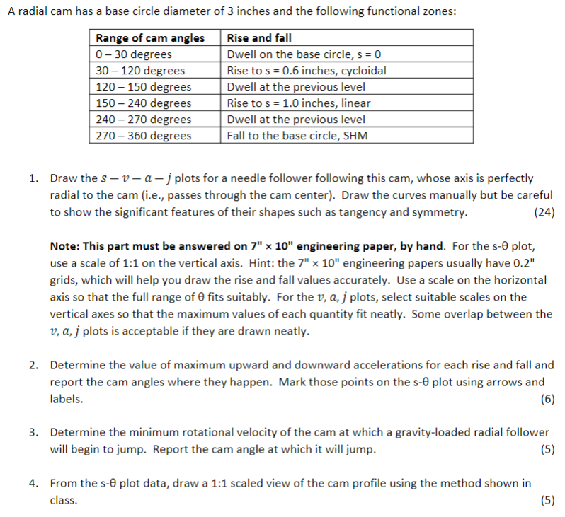 A radial cam has a base circle diameter of 3 inches | Chegg.com
