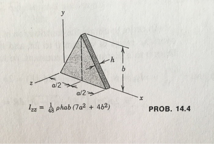 Solved Use the method of integration determine in terms of | Chegg.com