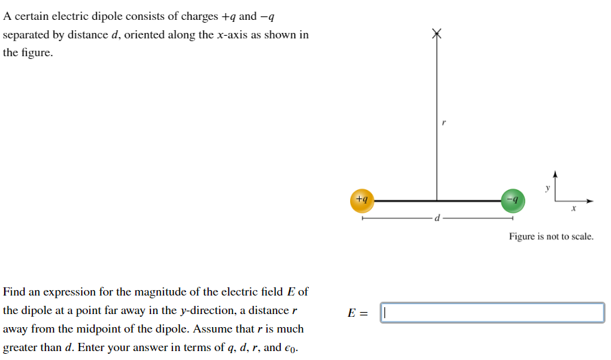 Solved A certain electric dipole consists of charges +q and | Chegg.com