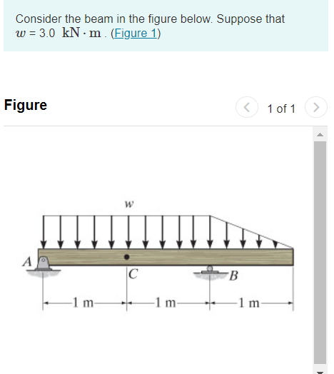 Consider the beam in the figure below. Suppose that | Chegg.com