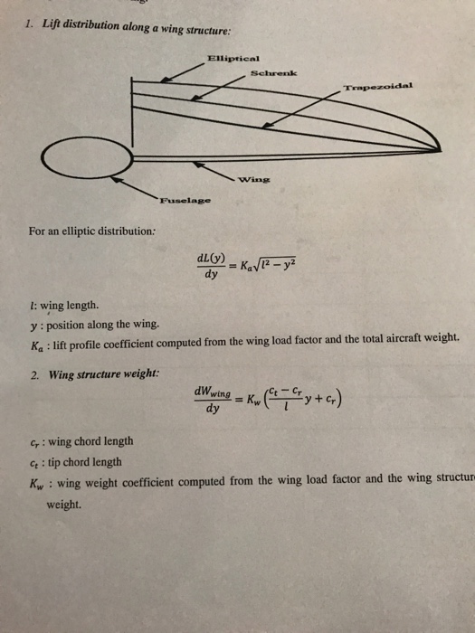 Solved 1. Develop the expression of the total wing load. | Chegg.com