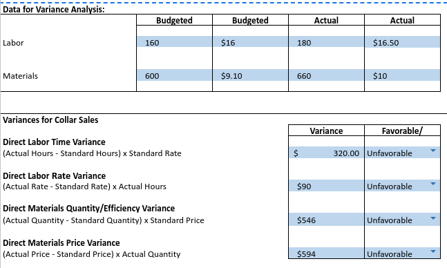 Solved explain your contribution margin per unit. How did | Chegg.com