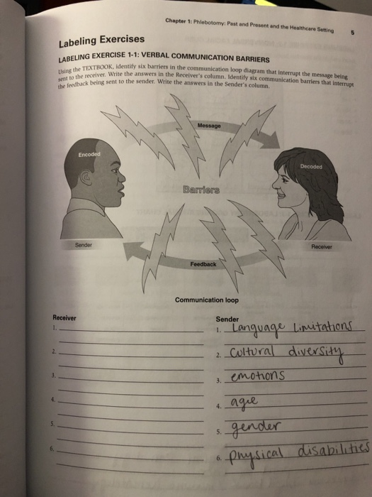 Solved Chapter 1: Phlebotomy: Past and Present and the | Chegg.com