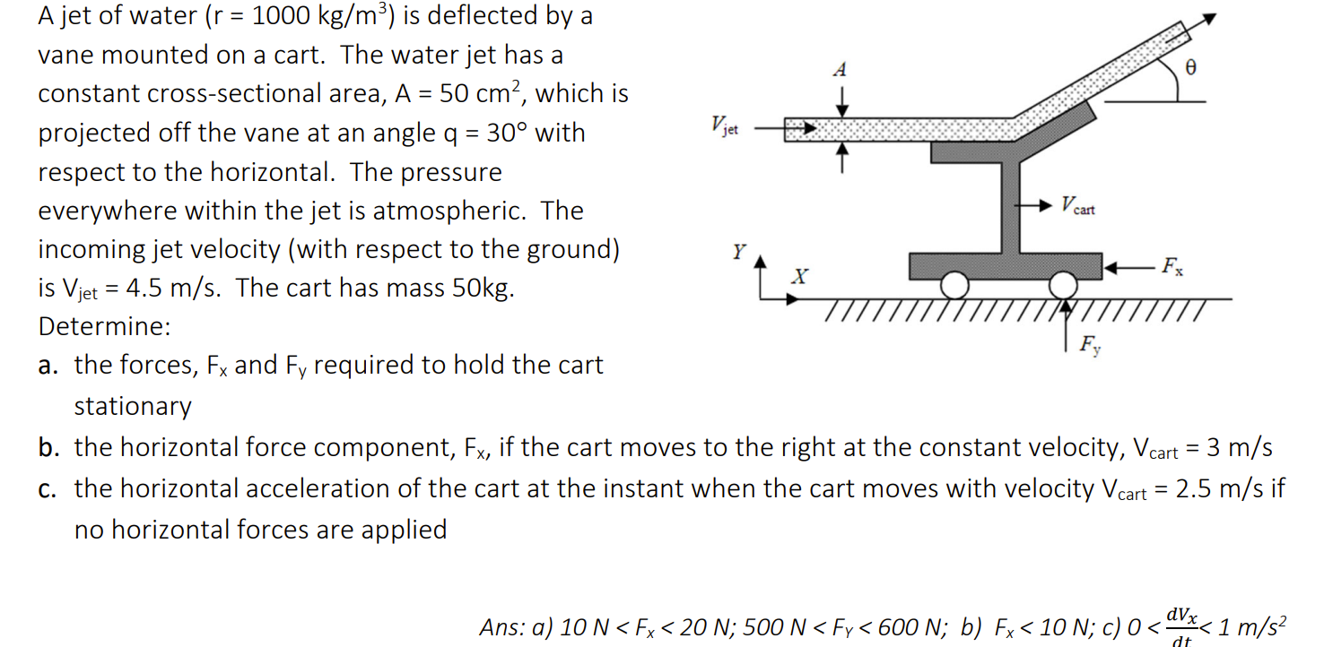 Solved A jet of water (r=1000 kg/m3) is deflected by a vane | Chegg.com