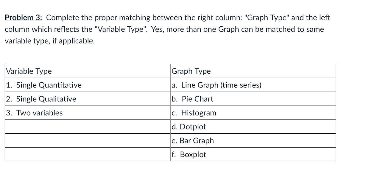 Solved Problem 3: Complete the proper matching between the | Chegg.com