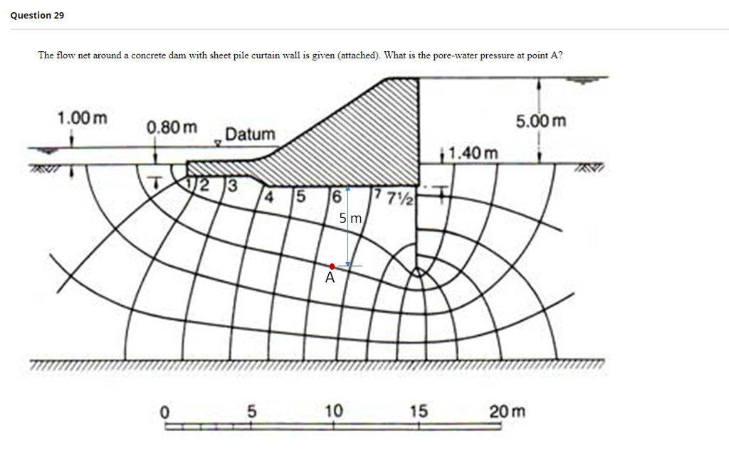 Solved Question 29 The flow net around a concrete dam with | Chegg.com