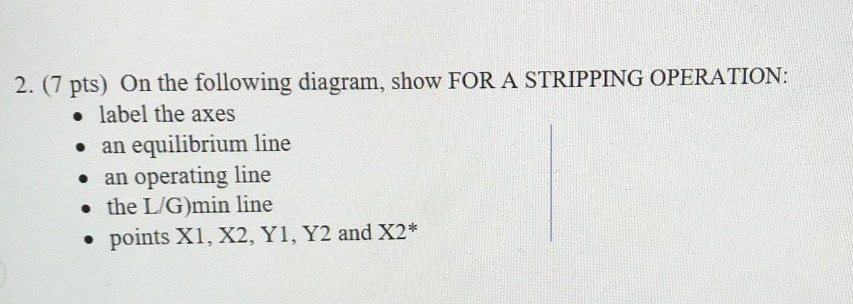 2. (7 pts) On the following diagram, show FOR A | Chegg.com