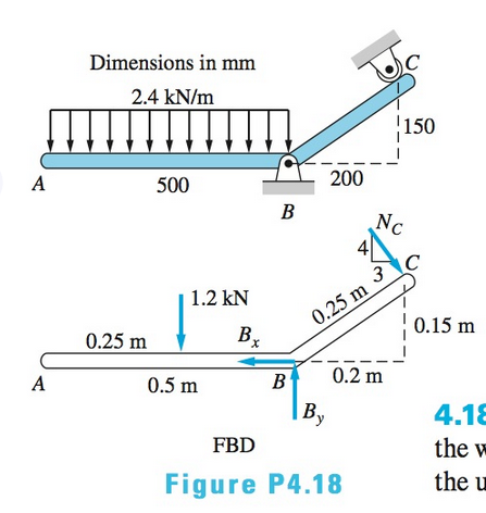 Solved 4.18The bent beam ABC is supported by a pin at B and | Chegg.com